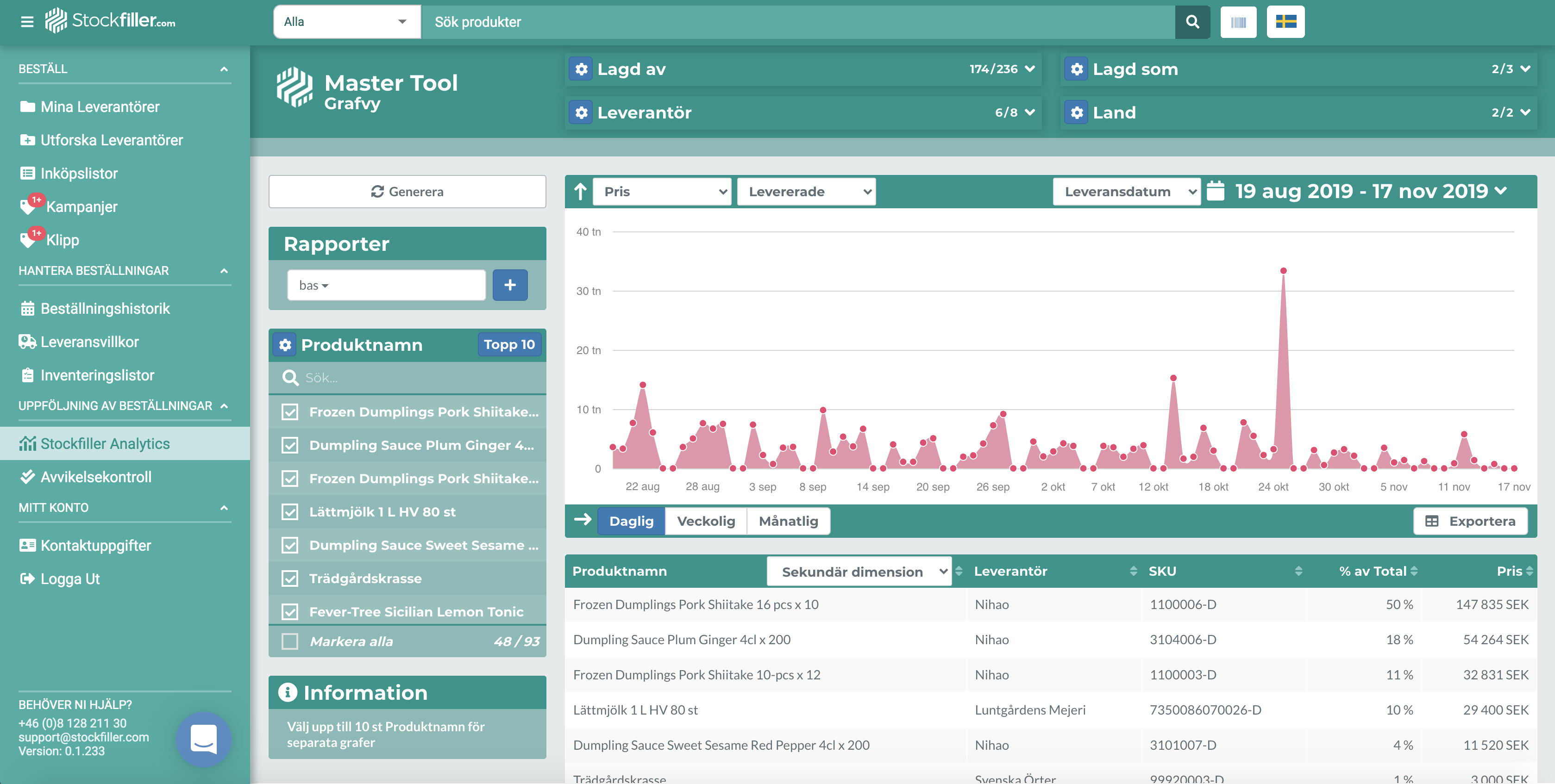 Stockfiller - För enklare externa beställningar