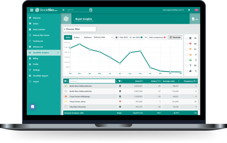 Stockfiller - För enklare externa beställningar
